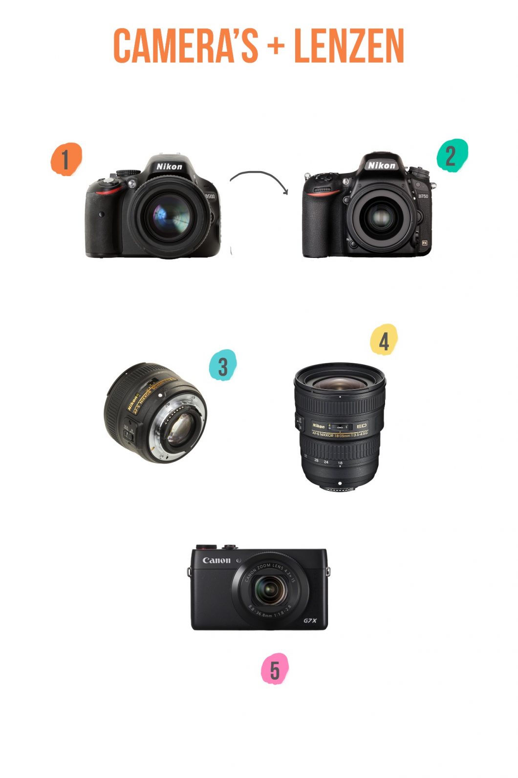 Mijn camera apparatuur | A Cup of Life