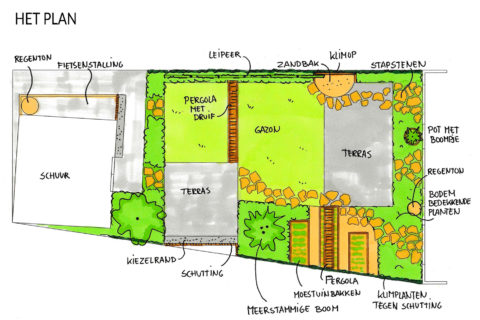 Het plan van de tuin (+ tekeningen) | A Cup of Life